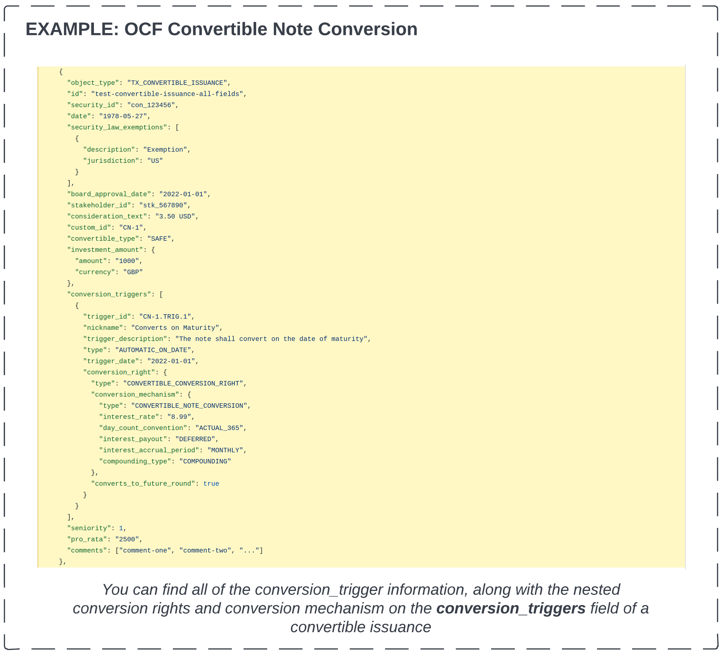 OCF Architecture - Open Cap Table Format Documentation